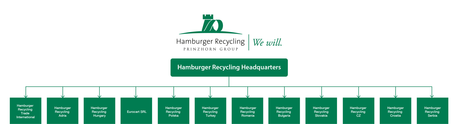 Company - Hamburger Recycling